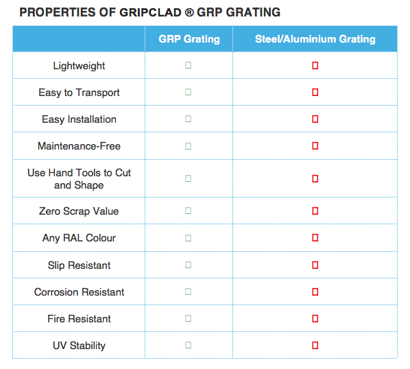 10-13 gripclad Screen Shot 2019-11-22 at 12.23.43 | GreenKeeping Magazine