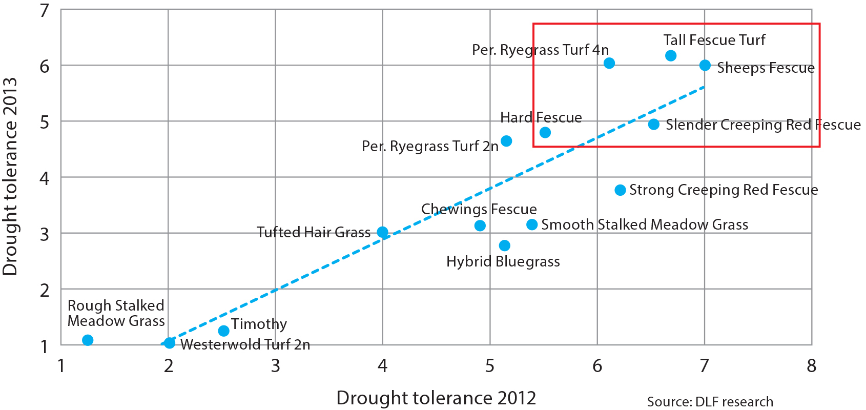 24-25 Drought Tolerance Graph | GreenKeeping Magazine